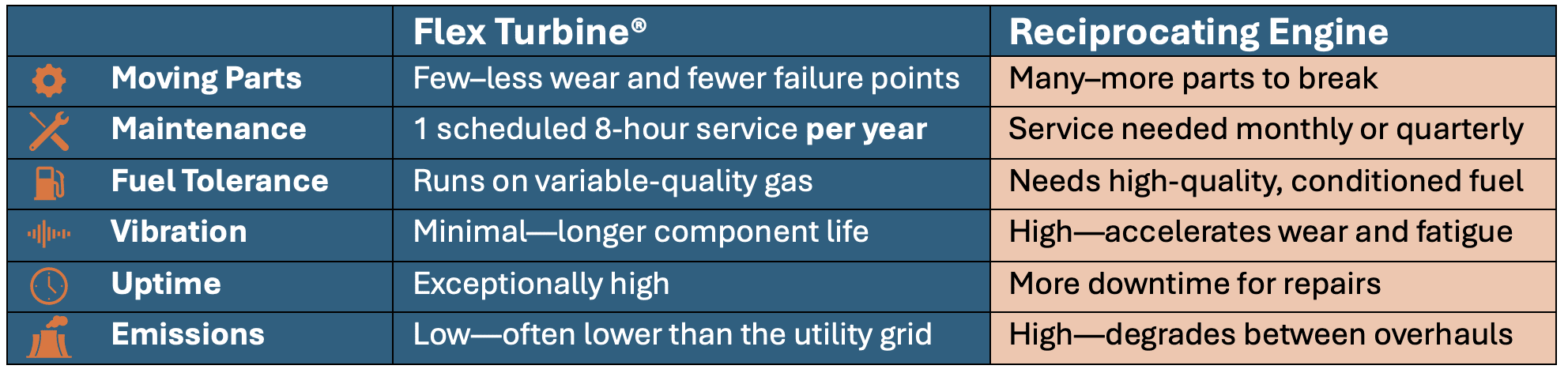 Reliable Oilfield Electrification Strategies | Power You Can Count On